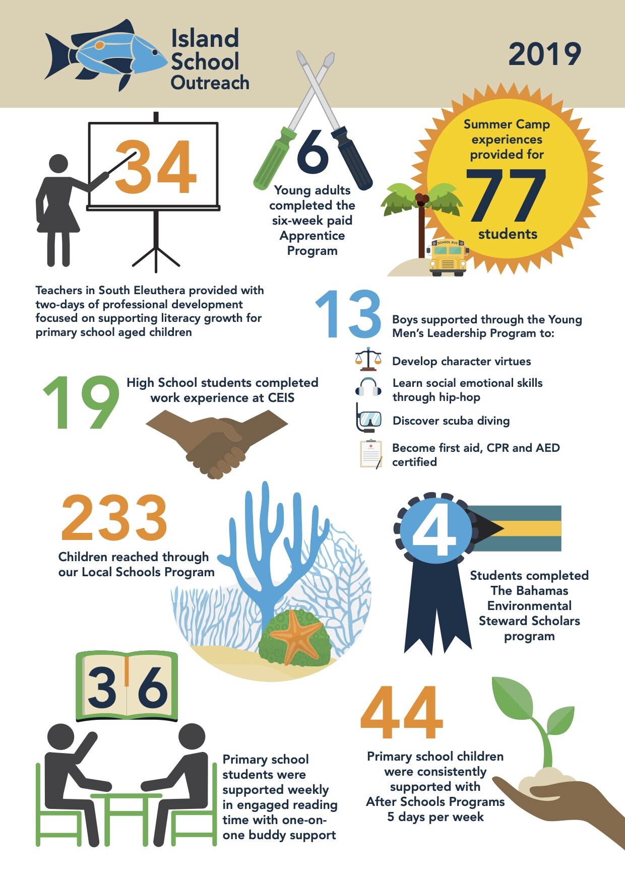 Local Programs - The Island School