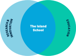 About Us - The Island School